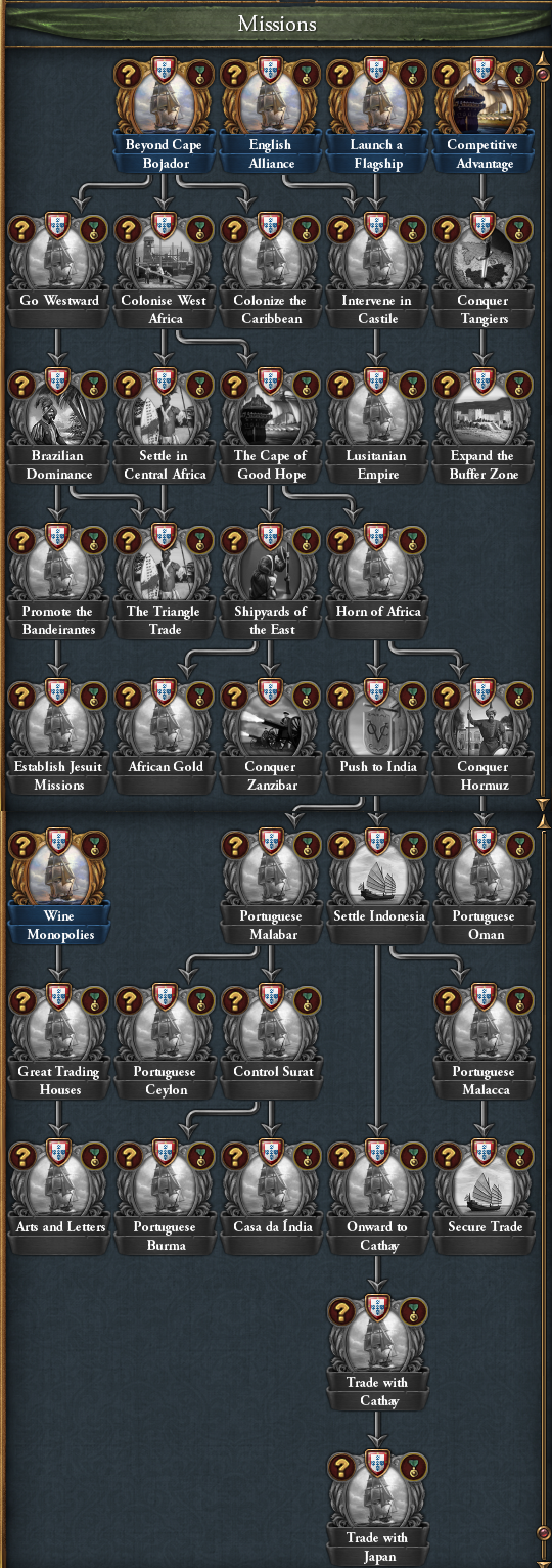 EU4 - Development Diary - 6th of November 2018 : r/paradoxplaza