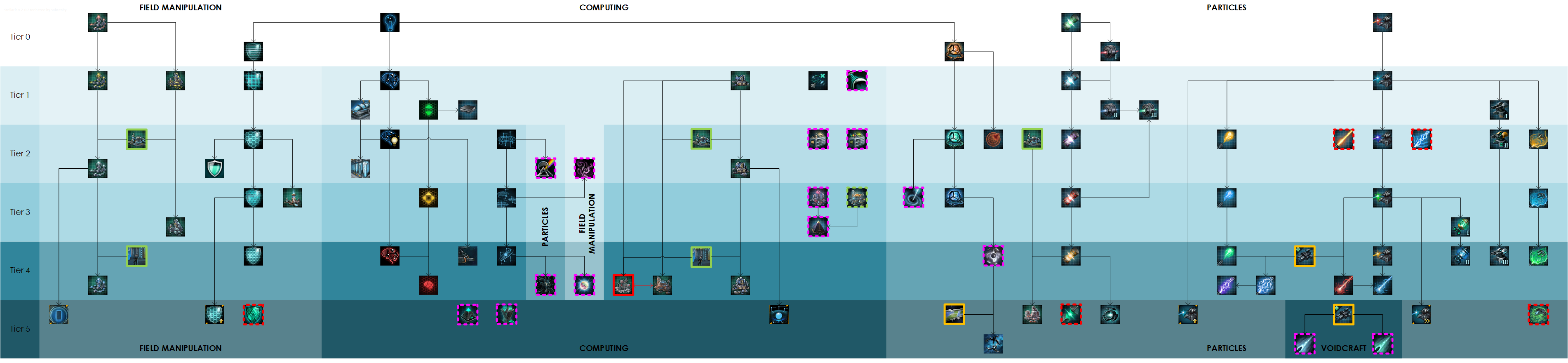 A guide to technology beelining | Page 3 | Paradox Interactive Forums