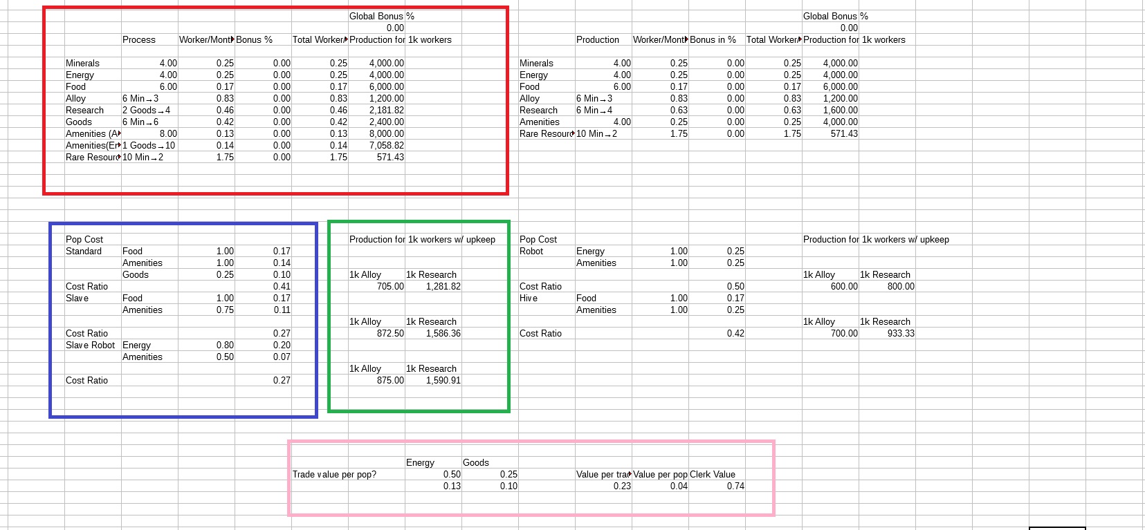 Economic spreadsheet | Paradox Interactive Forums