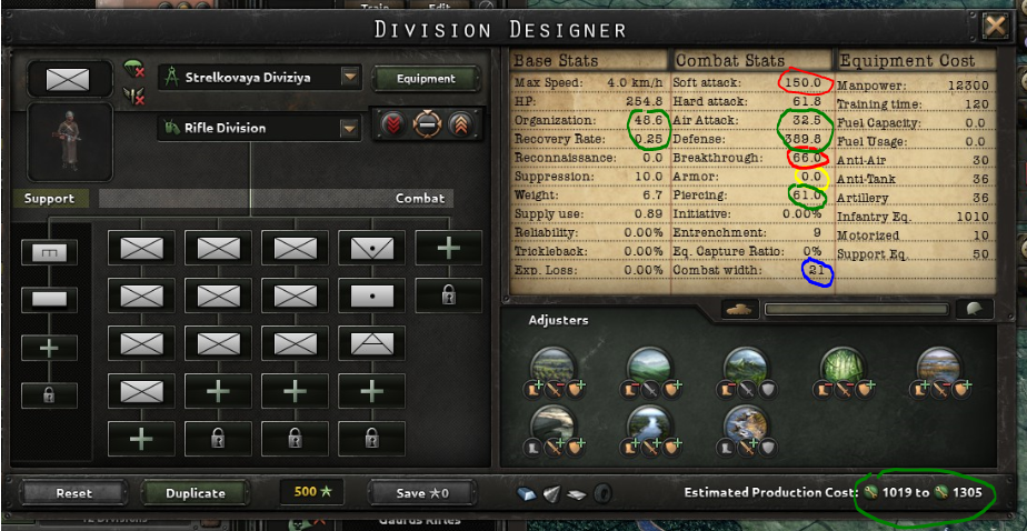 Suggest some Division Templates for traditional Soviet defense ...