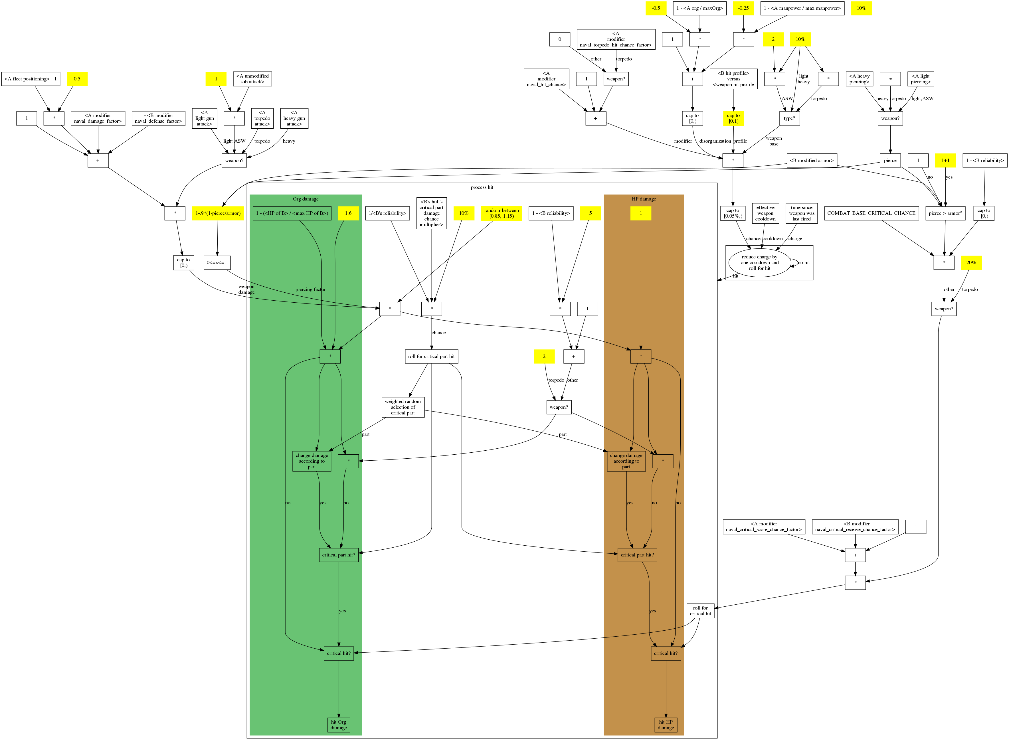 Where's Waldo of naval combat (+ wiki update proposals) | Paradox ...