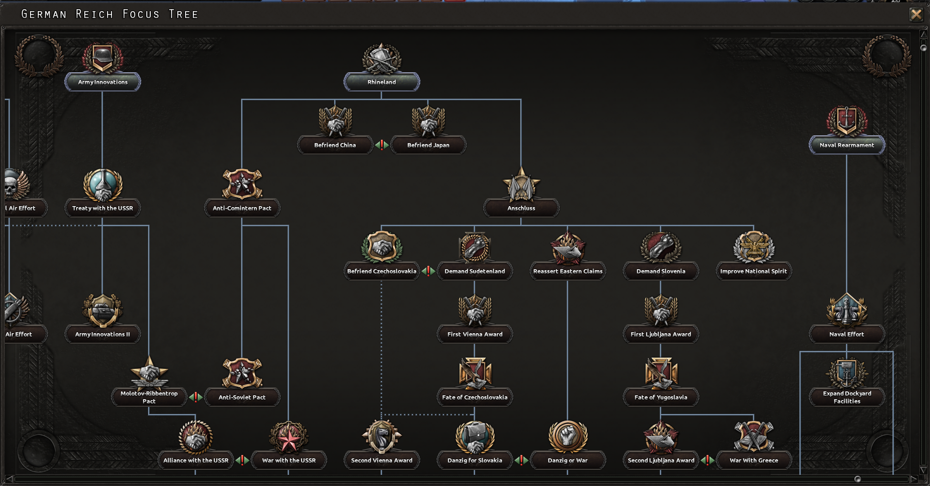 What happened to the German Focus Tree? | Paradox Interactive Forums