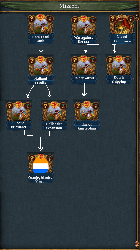 suggested events/missions for the lower countries | Paradox Interactive ...