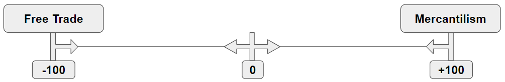 Rework Suggestion: Free Trade vs Mercantilism | Paradox Interactive Forums