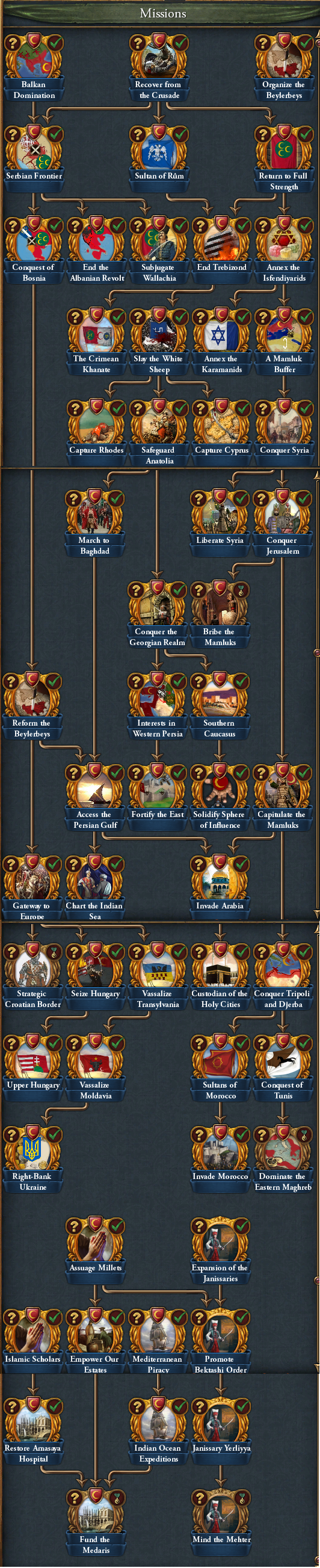 [1.25] Further Ottoman missions for realistic expansion | Page 2 ...