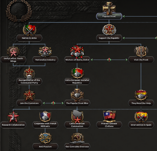 Portuguese Focus Tree changes & in depth focuses and mechanics ...