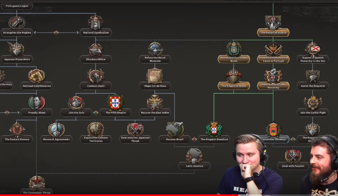 Portuguese Focus Tree changes & in depth focuses and mechanics ...