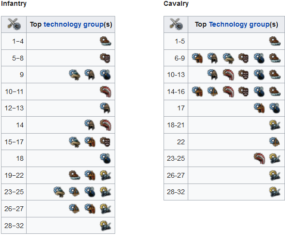 So how historically accurate are early Anatolian units? | Paradox ...