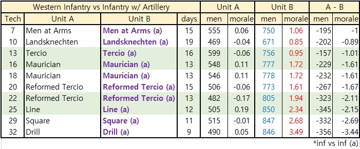 In-depth Analysis of Land Combat, Unit Types, and the Viability of ...
