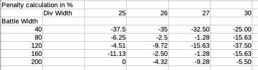 Defending the viability of historical width divs vs AI | Paradox ...