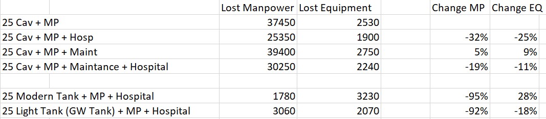 Garrison templates - experiment and analysis | Paradox Interactive Forums