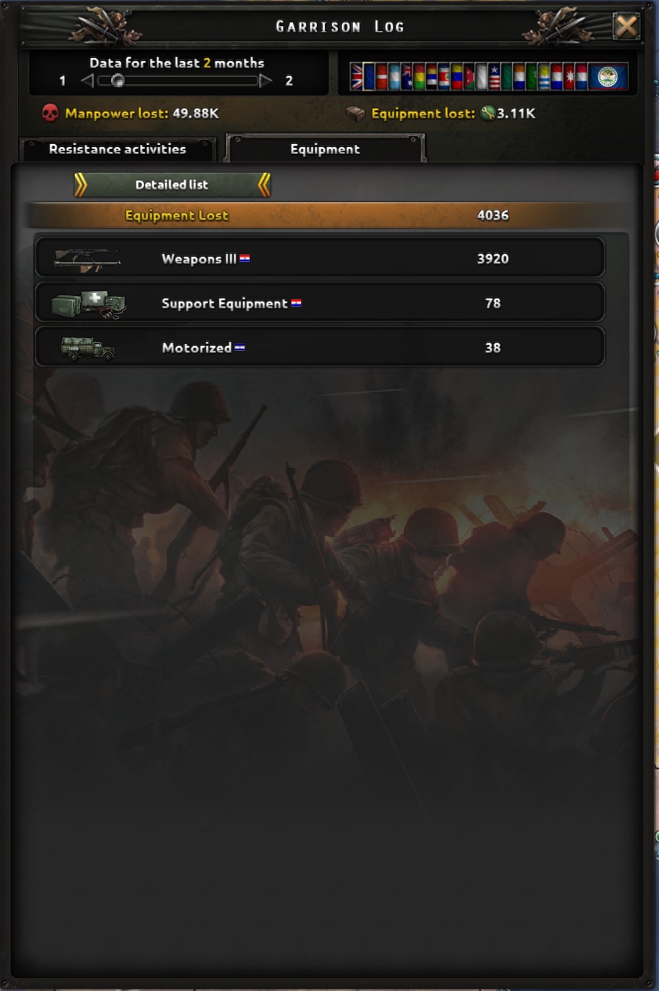 Garrison templates - experiment and analysis | Paradox Interactive Forums