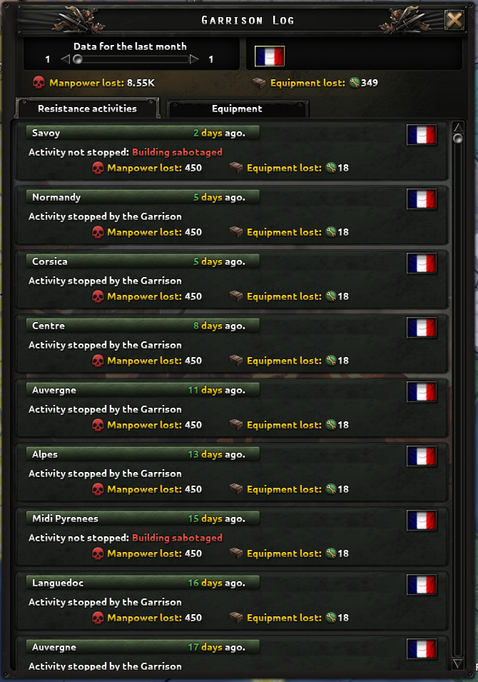 Garrison templates - experiment and analysis | Page 2 | Paradox ...