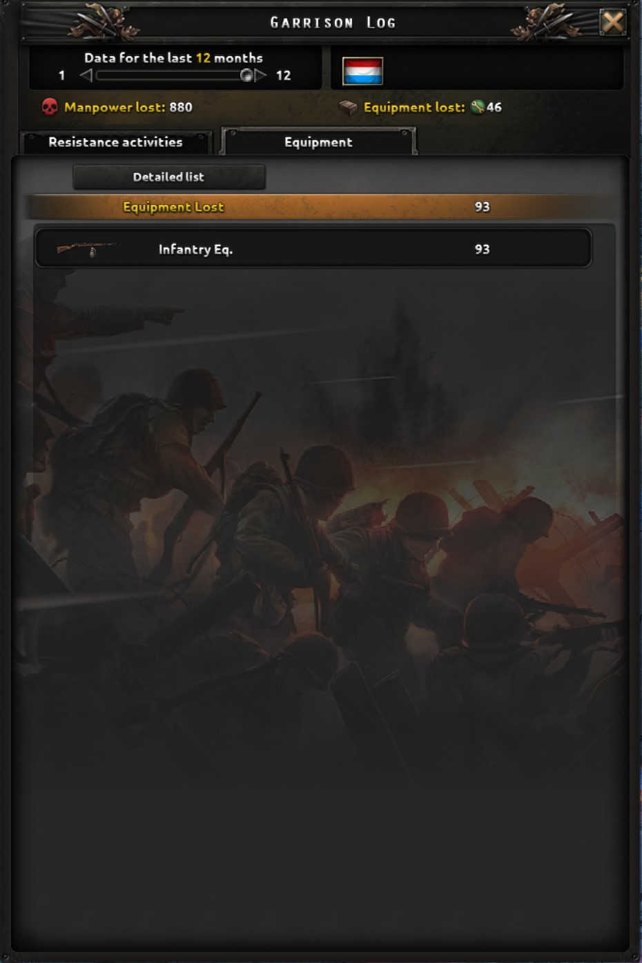 Garrison templates - experiment and analysis | Paradox Interactive Forums