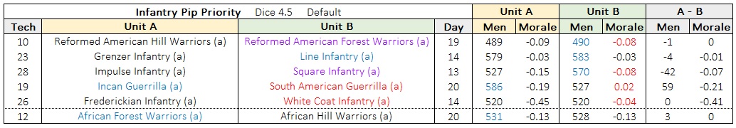 In-depth Analysis of Unit Types & Combat Statistics (Error found, check ...