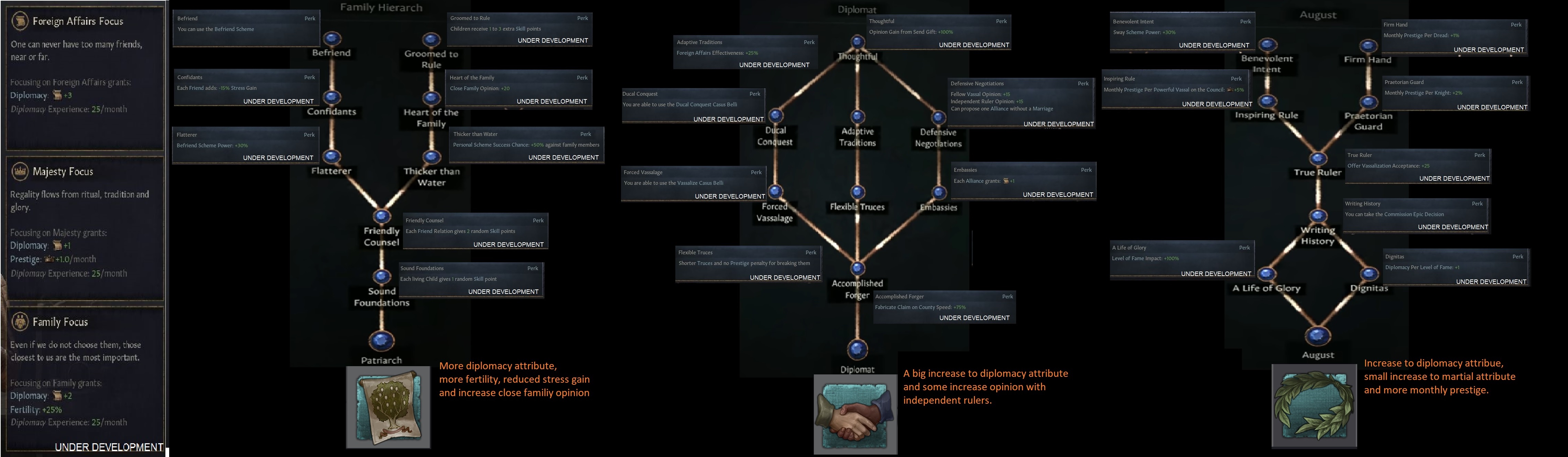 All 15 perk trees overview, images reposted | Paradox Interactive Forums