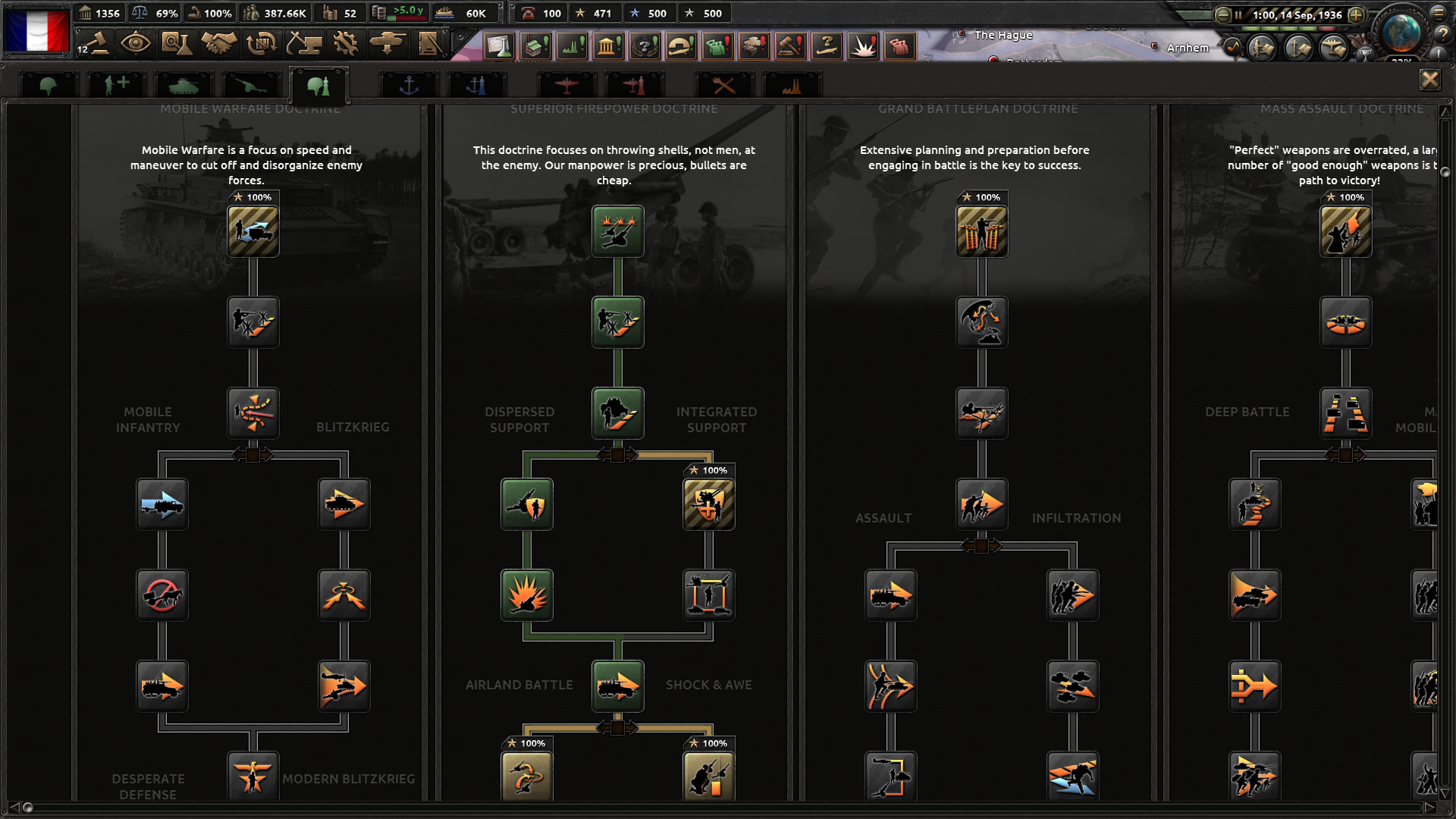 Best Defensive Template? | Page 3 | Paradox Interactive Forums