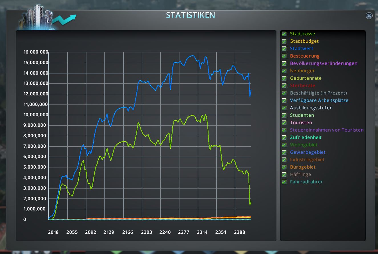 Selection of periods in the city statistics | Paradox Interactive Forums