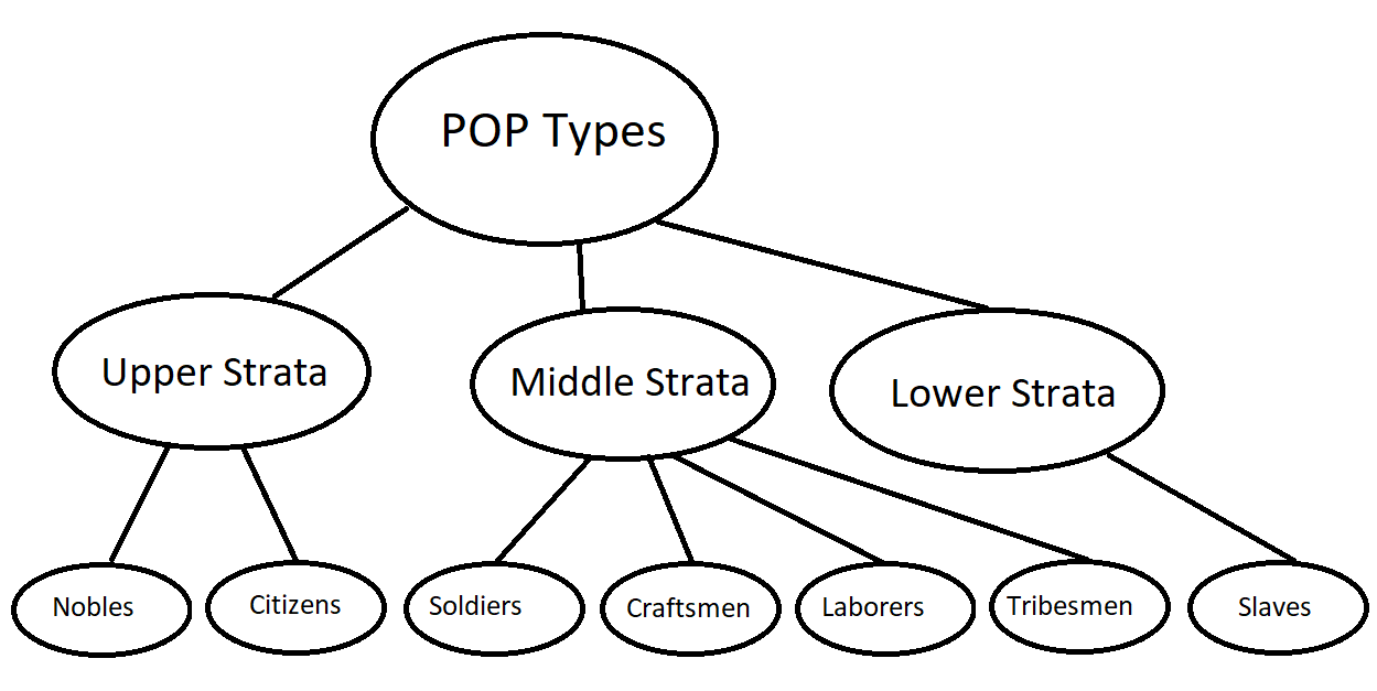 A more dynamic pop system | Paradox Interactive Forums