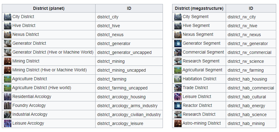 Console command to add ringworld segments? | Paradox Interactive Forums