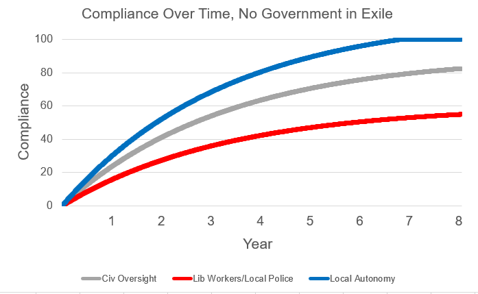 A Quantitative Analysis of Resistance and Compliance | Paradox ...