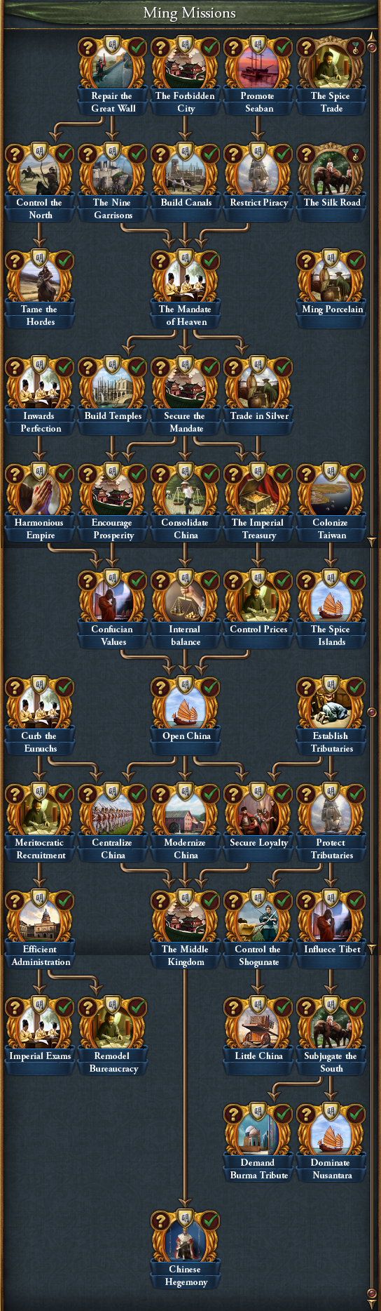 New Ming Mission tree and Privilege | Paradox Interactive Forums