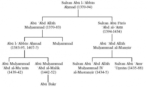 A new country Bijayah( Ait Abbas) | Paradox Interactive Forums