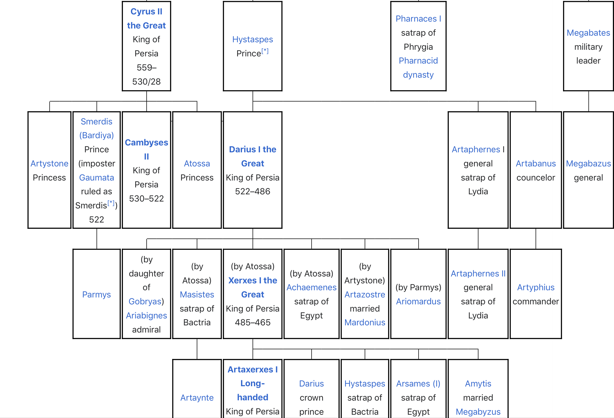 Incest in ck3 | Paradox Interactive Forums