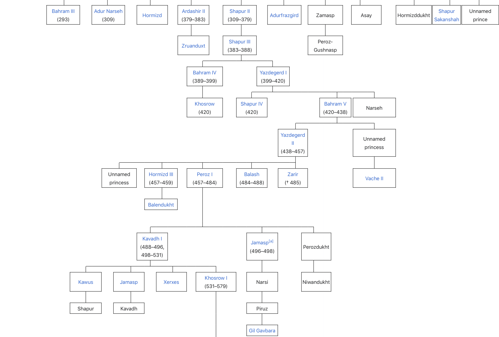 Incest in ck3 | Paradox Interactive Forums