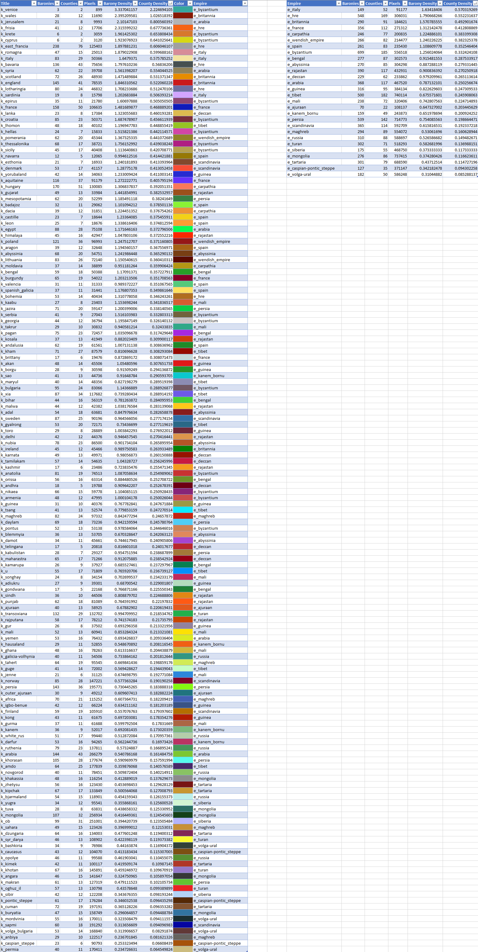 CK3 Kingdom County and Barony Density Evaluation! (And Some Maps ...