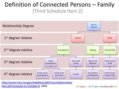 Inbreeding | Paradox Interactive Forums