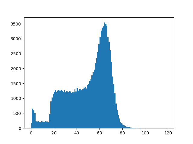 Help understanding health, age and death. | Paradox Interactive Forums