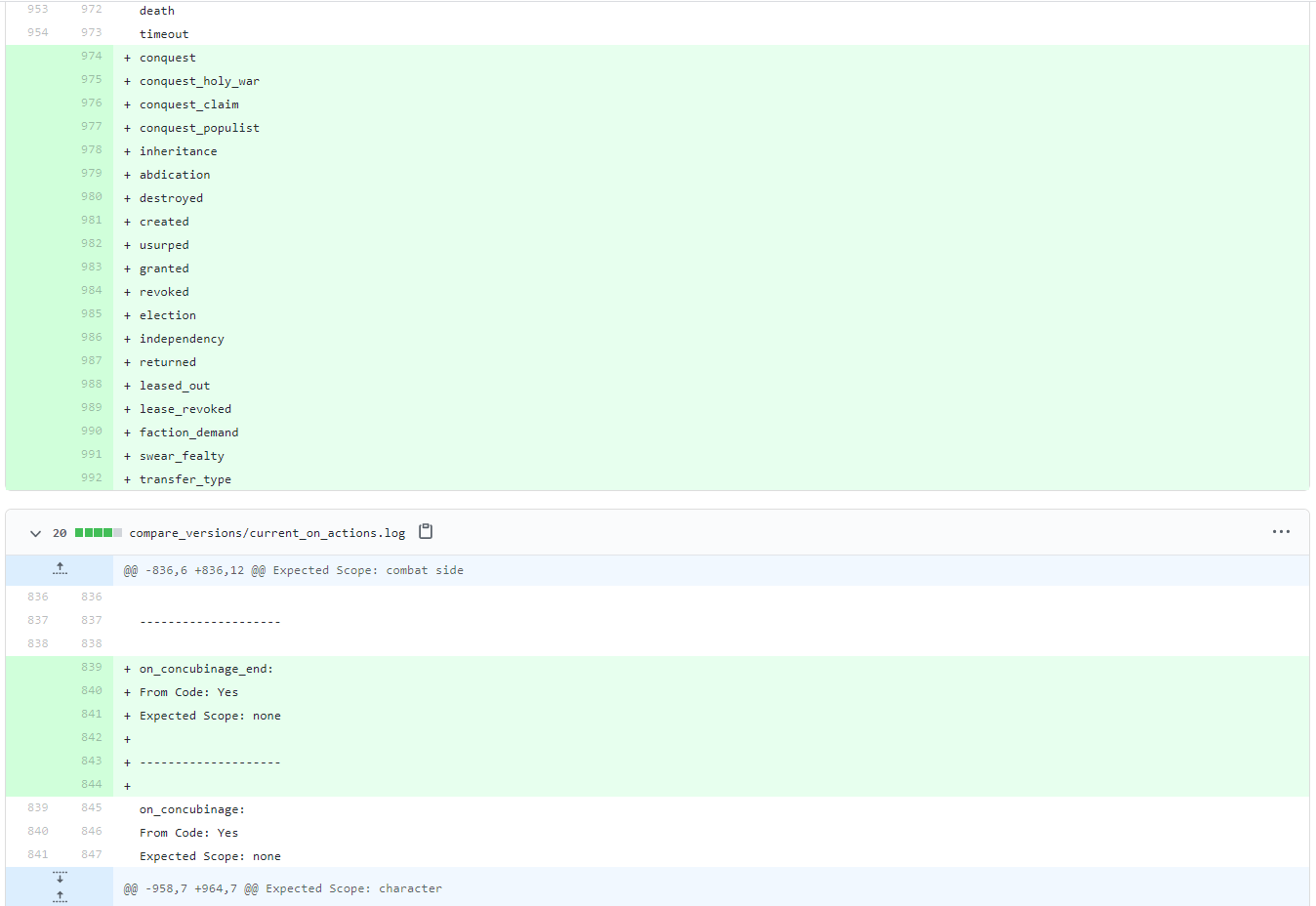 [TOOL] List of Crusader Kings III triggers, modifiers, effects, event scopes, event targets, on ...