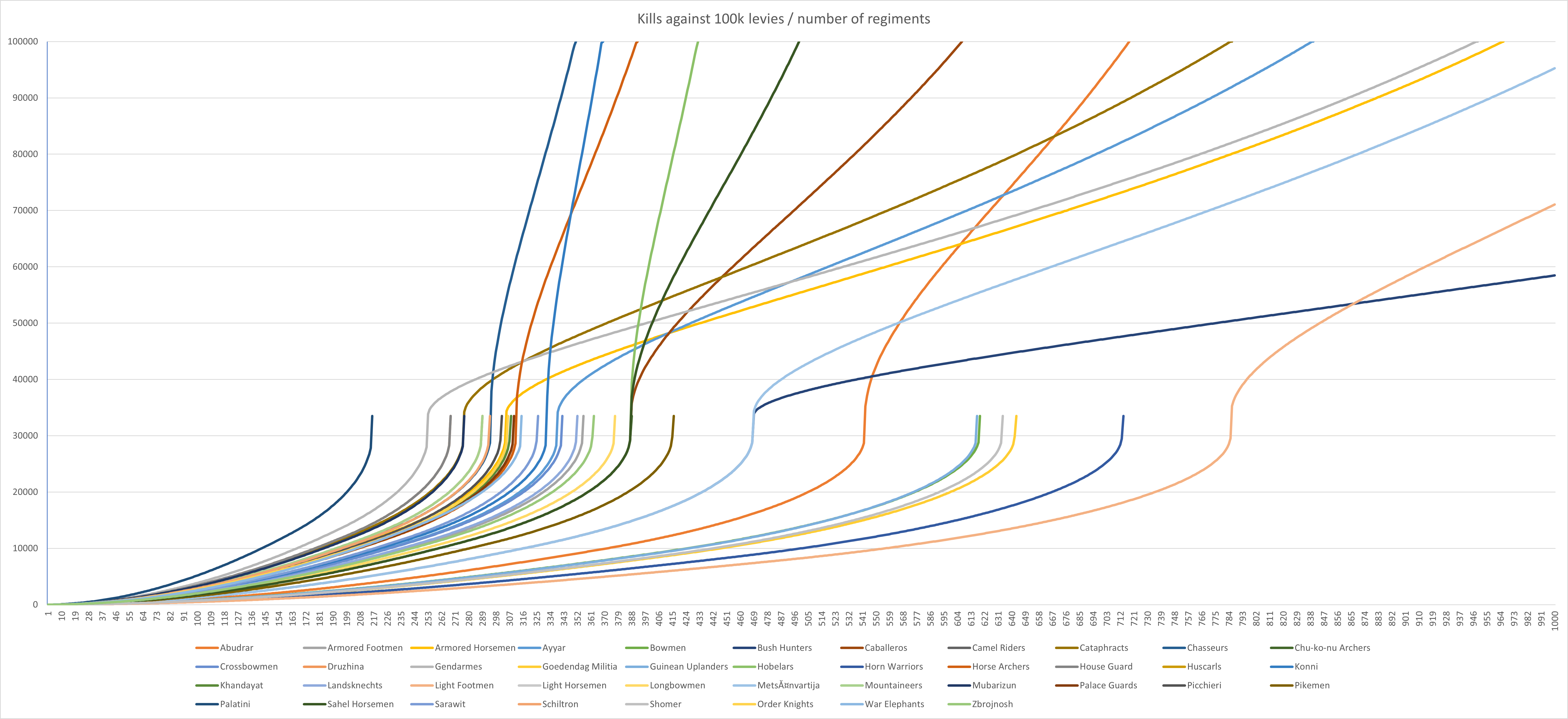 Best regiments - calculations | Page 3 | Paradox Interactive Forums