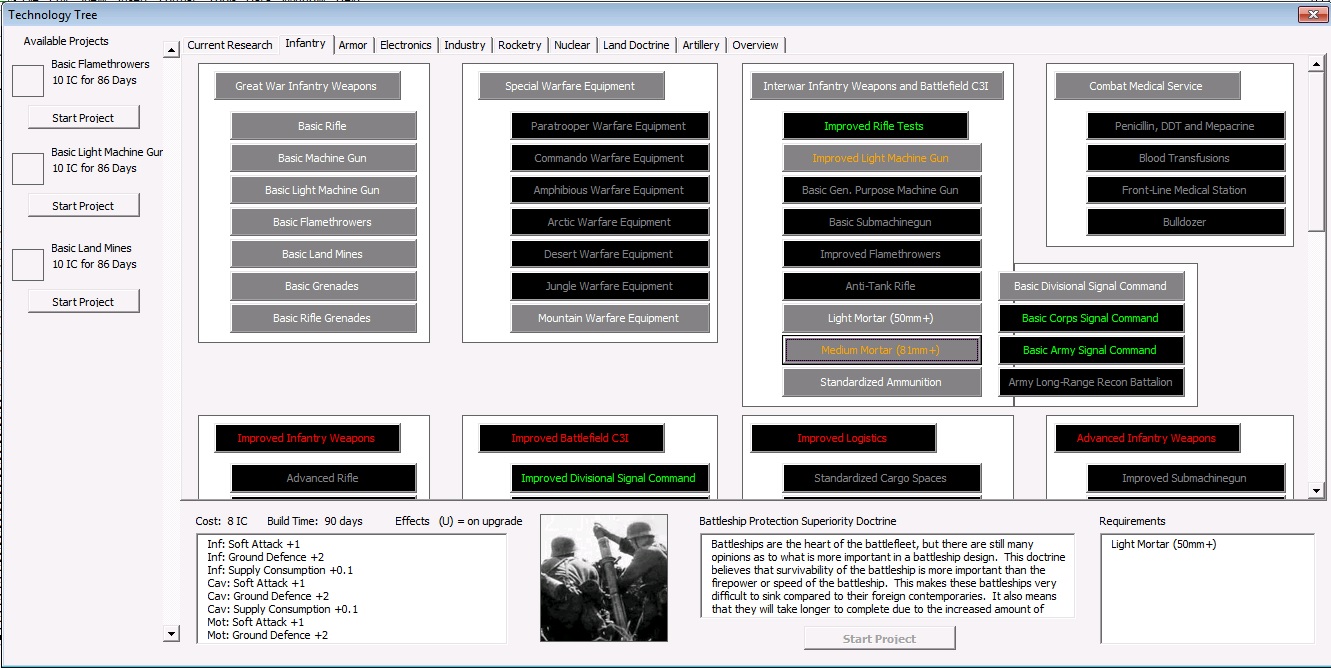 New Mod for HOI 1: CORE v0.88: The End of the Beginning | Paradox ...