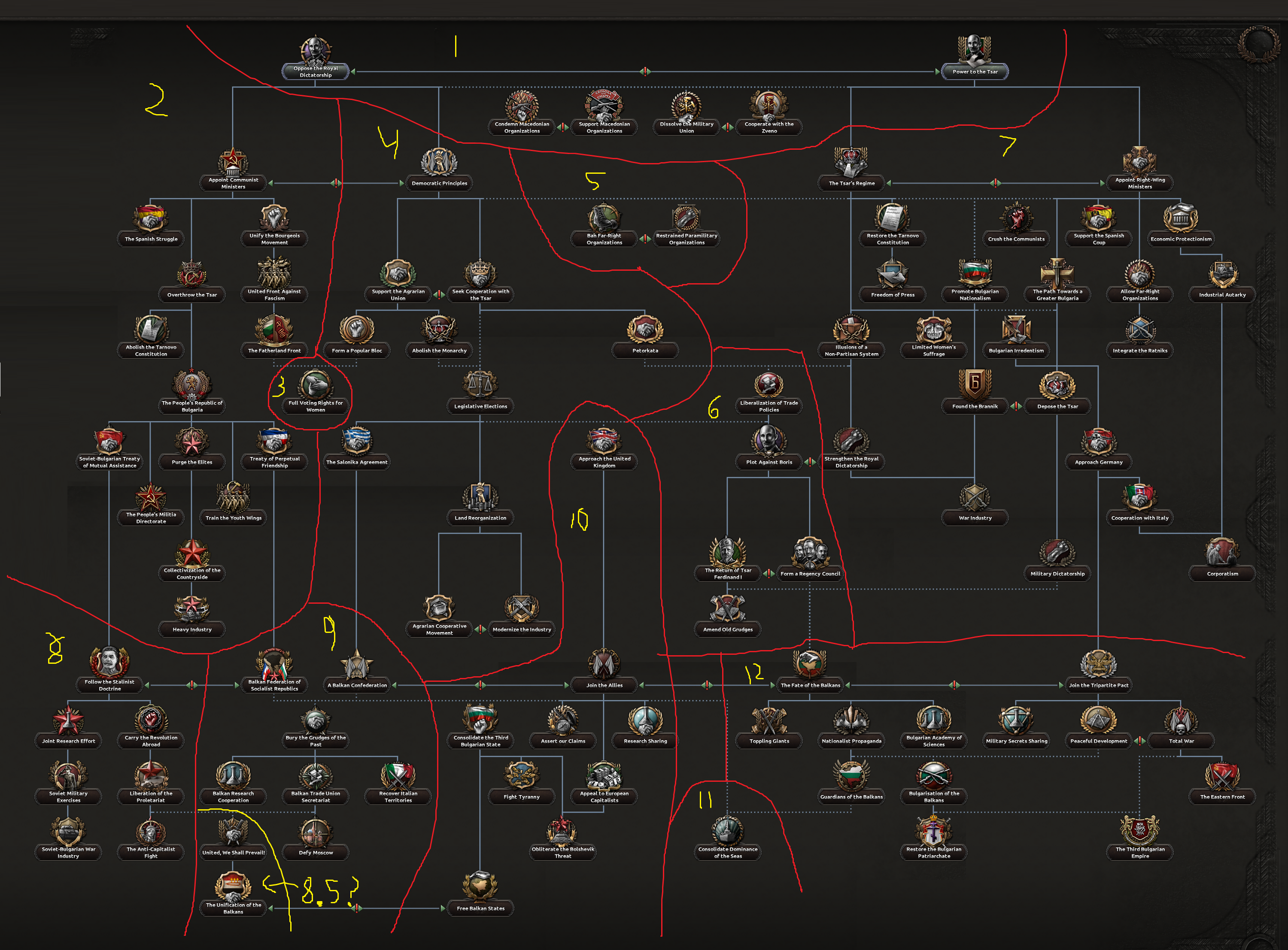 Hearts of Iron 4 Wiki | Page 28 | Paradox Interactive Forums