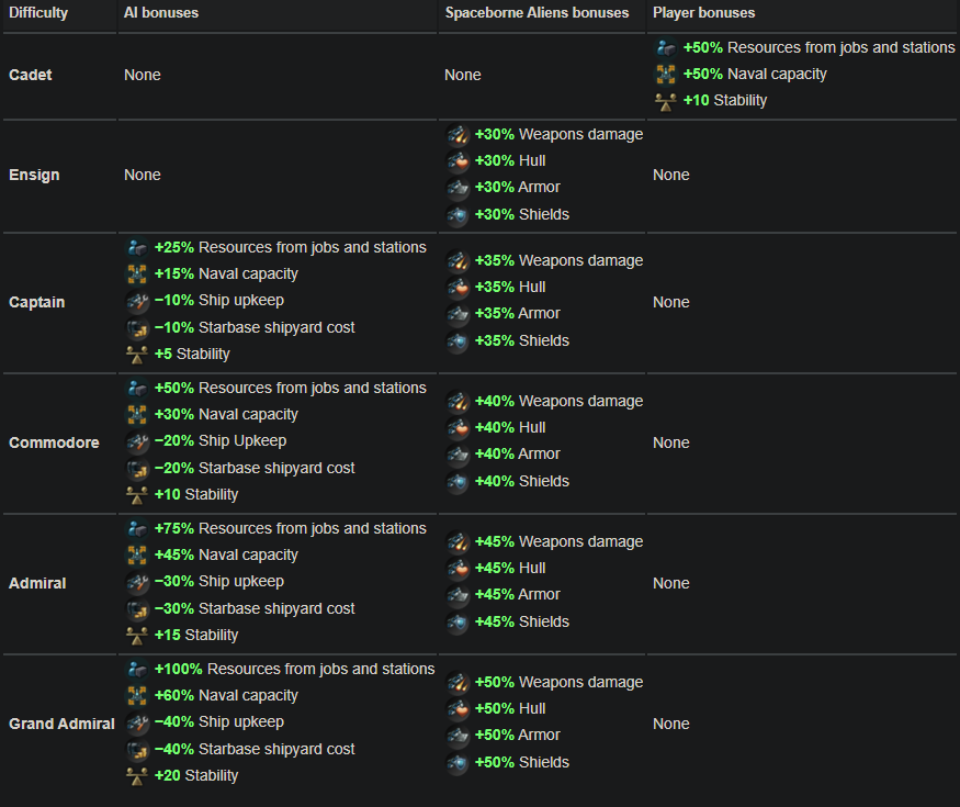 Scaling difficulty | Paradox Interactive Forums