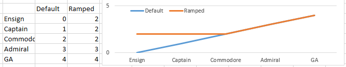 Scaling difficulty | Paradox Interactive Forums
