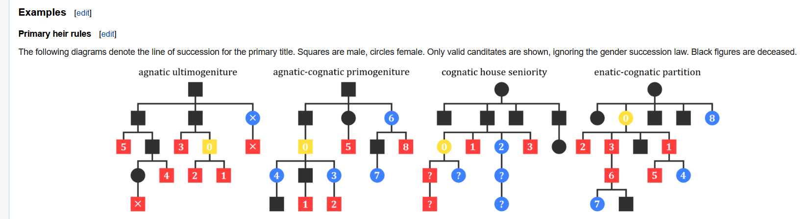 Line of succession | Paradox Interactive Forums