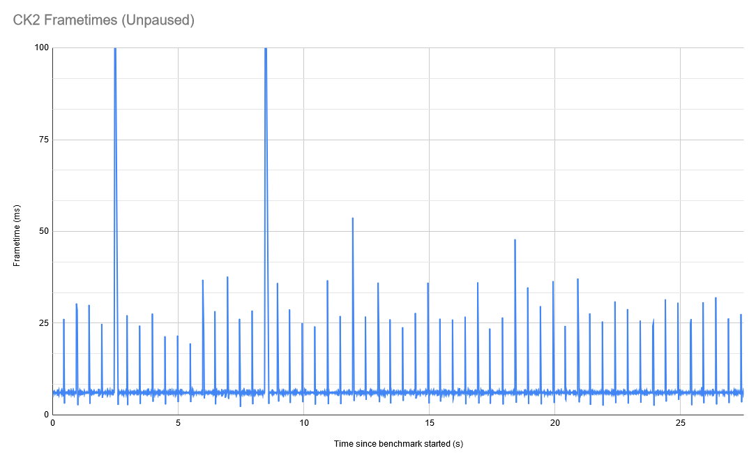 Continual Stuttering When Unpaused Despite Good Average FPS | Paradox Interactive Forums