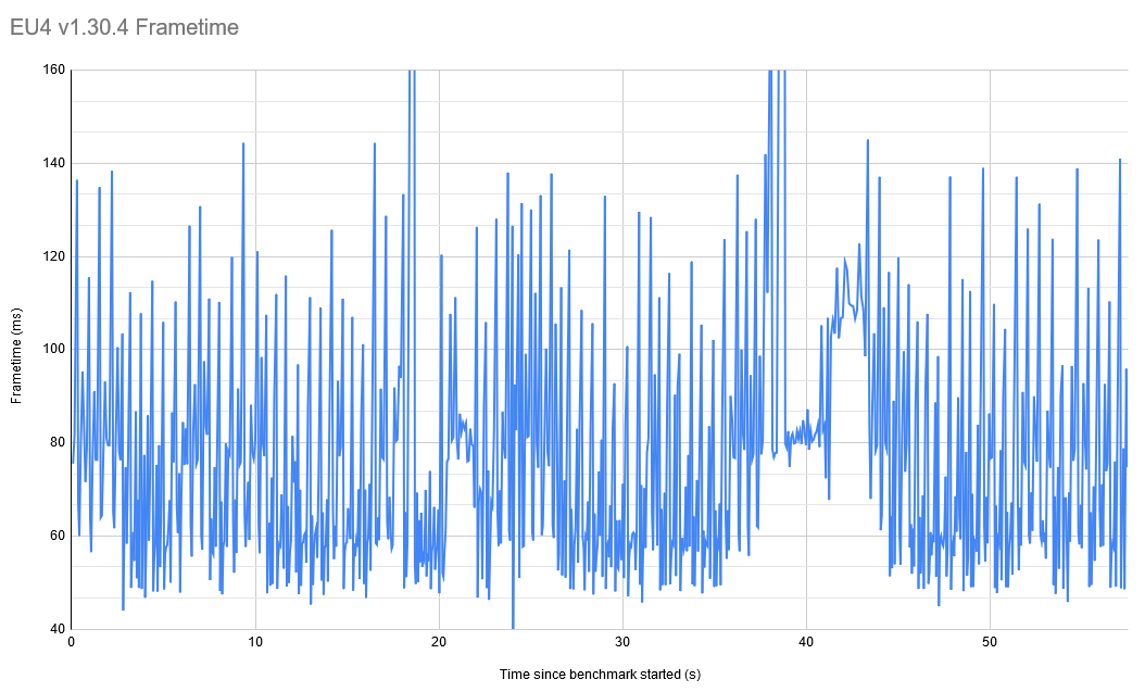 Continual Stuttering When Unpaused Despite Good Average FPS | Paradox Interactive Forums