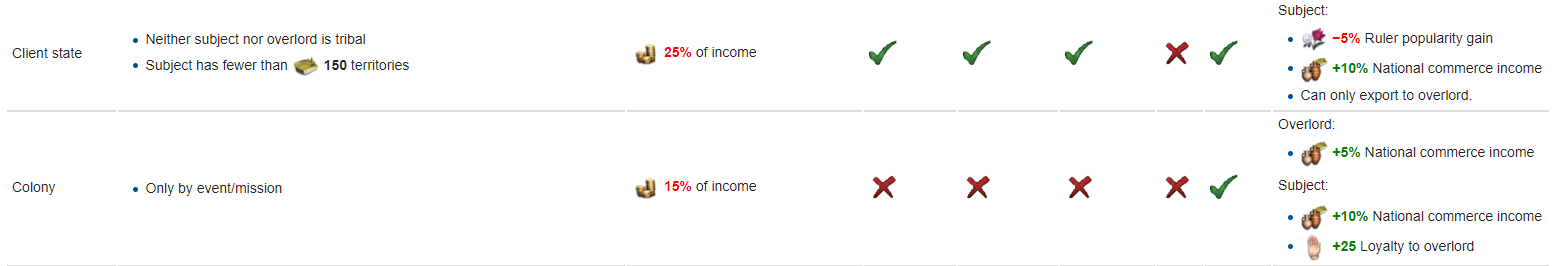 From tributary to client state | Paradox Interactive Forums