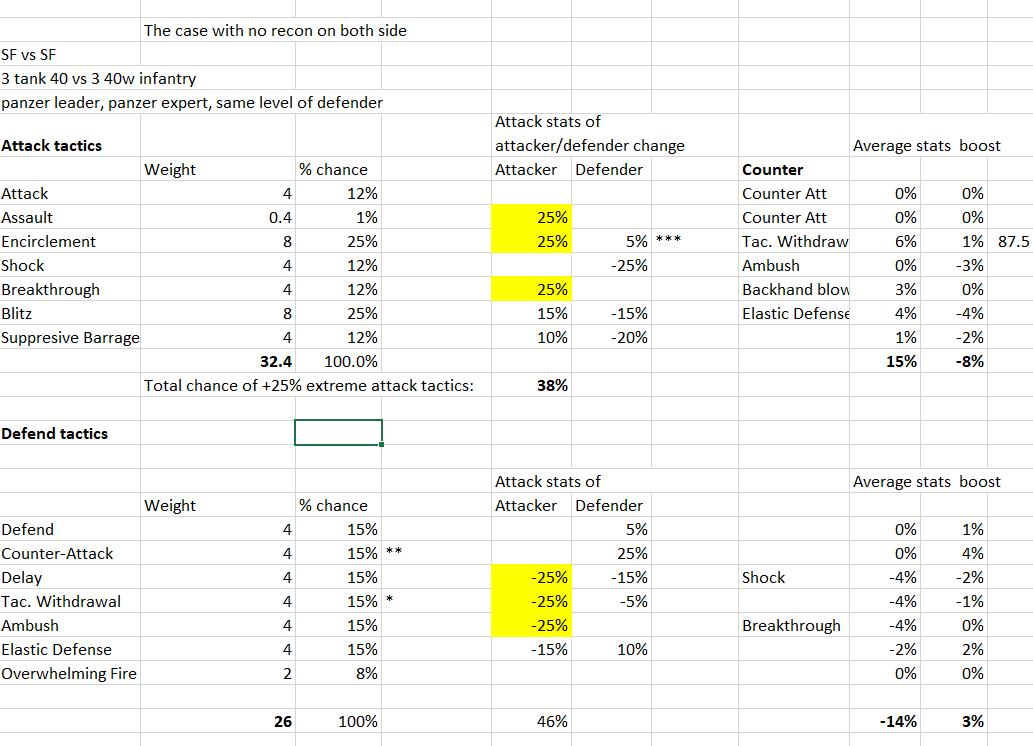 Tactics, Initiative, and Recon. | Paradox Interactive Forums
