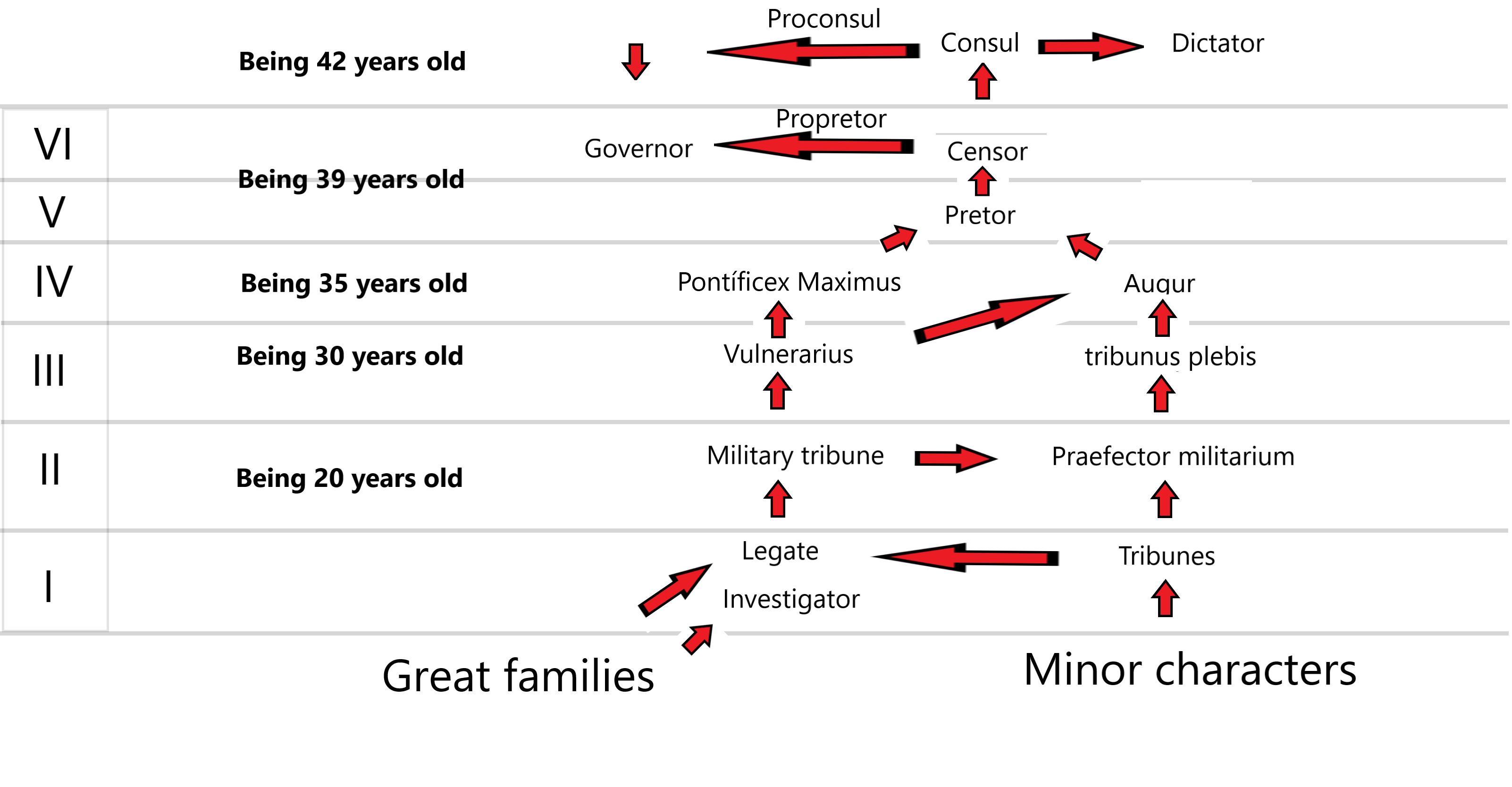 Roman Empire vs. Roman Republic | Paradox Interactive Forums