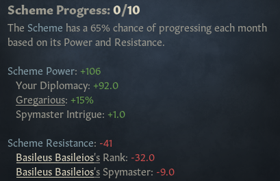 where is the 'Spymaster Intrigue:' factor coming from in romance ...