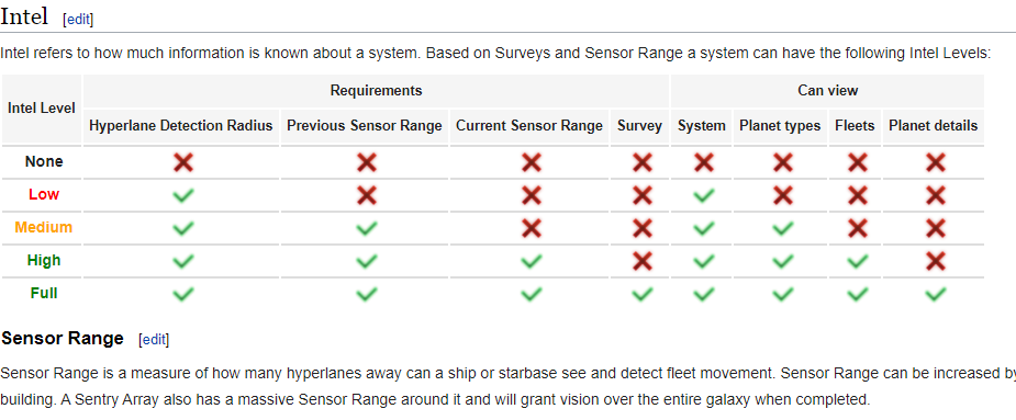 3.0 Stream Highlights | Paradox Interactive Forums