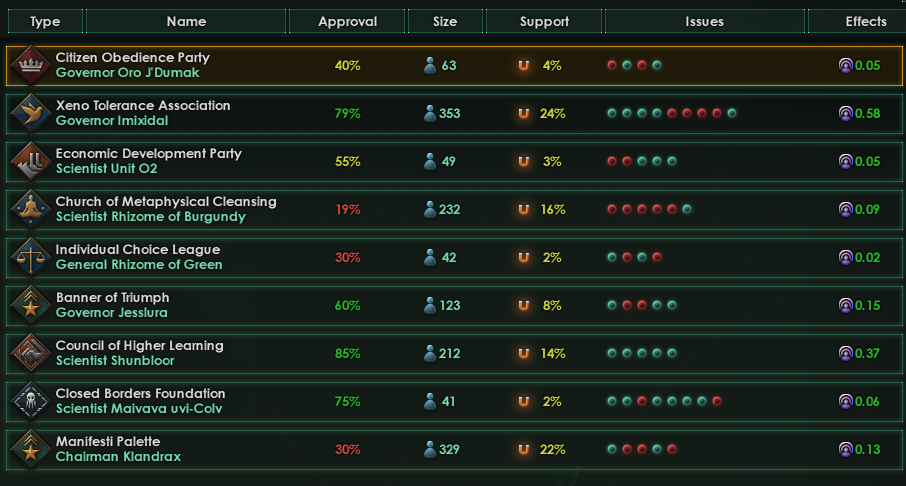 Did a change in 3.0 limit the number of factions to 4 and drop them to keep it that way ...
