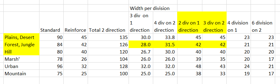 Terrain Combat Width | Paradox Interactive Forums