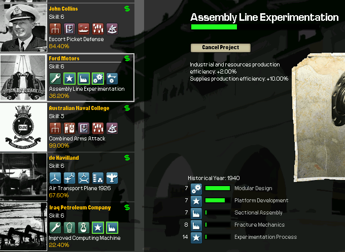 HoI2 exact research time formula | Paradox Interactive Forums