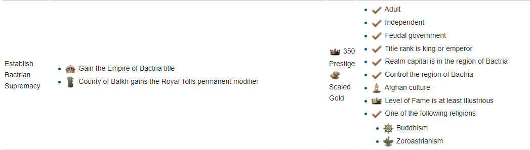 Bactrian Empire? | Paradox Interactive Forums